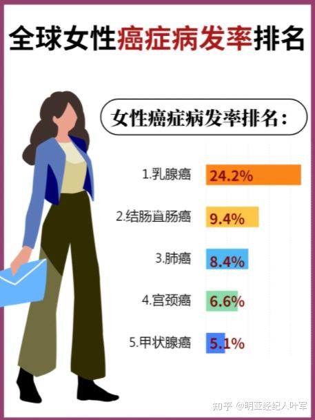 甲状腺结节和乳腺结节买保险有什么核保结果? 知乎