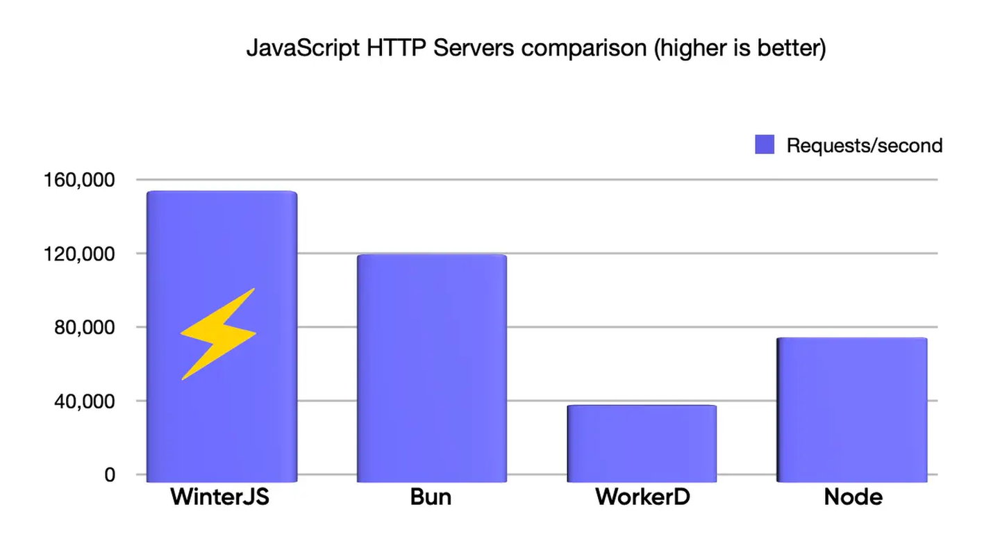 2024年前端技术盘点与2025年技术展望 - 知乎