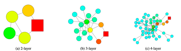 图表征学习 - Jumping Knowledge Networks 精读 - 知乎