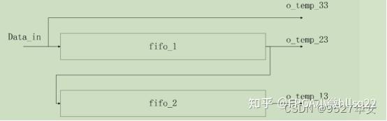 FPGA纯verilog代码实现sobel 边缘检测，提供2套工程源码和技术支持 - 知乎