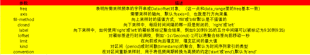 python时序分析之重采集（resample） - 知乎