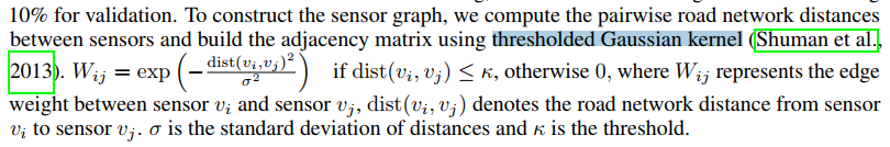 AAAI22 气象预测 时空图网络《Conditional Local Convolution for Spatio-temporal Meteorological Forecasting》 - 知乎