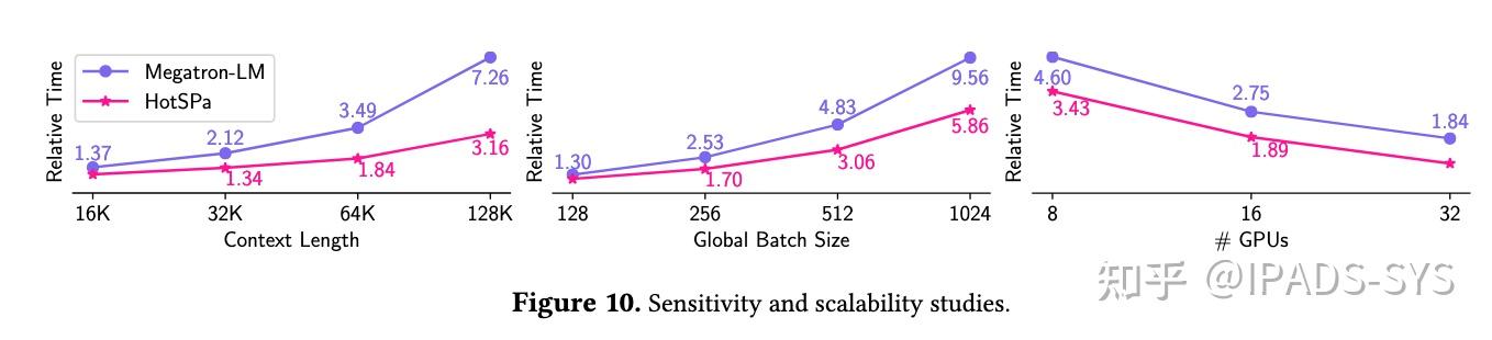 SOSP 2024 论文评述 Day 1 Session 3 Deep Learning and Training - 知乎