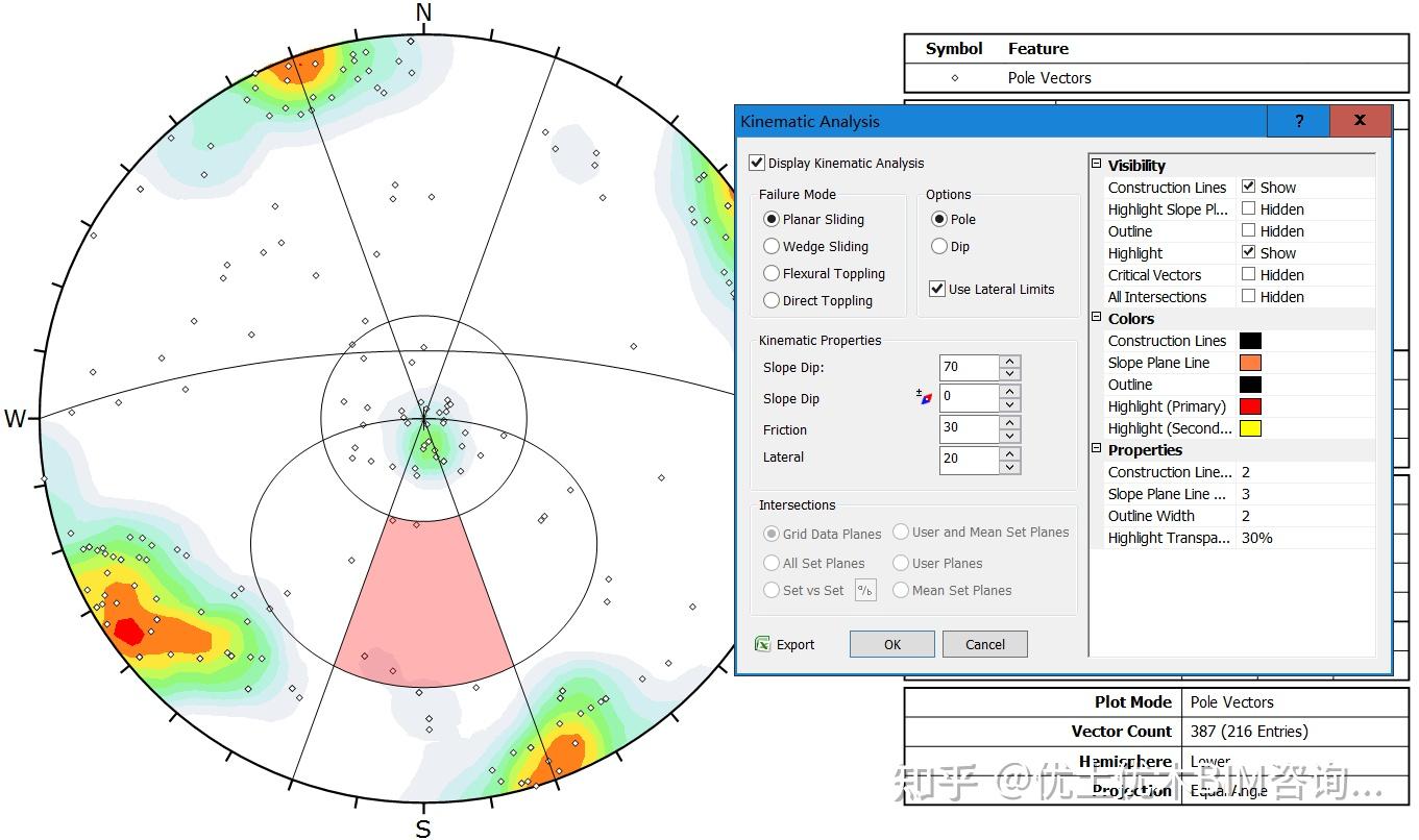 ROCSCIENCE—Dips地质方位数据图解和统计分析 - 知乎