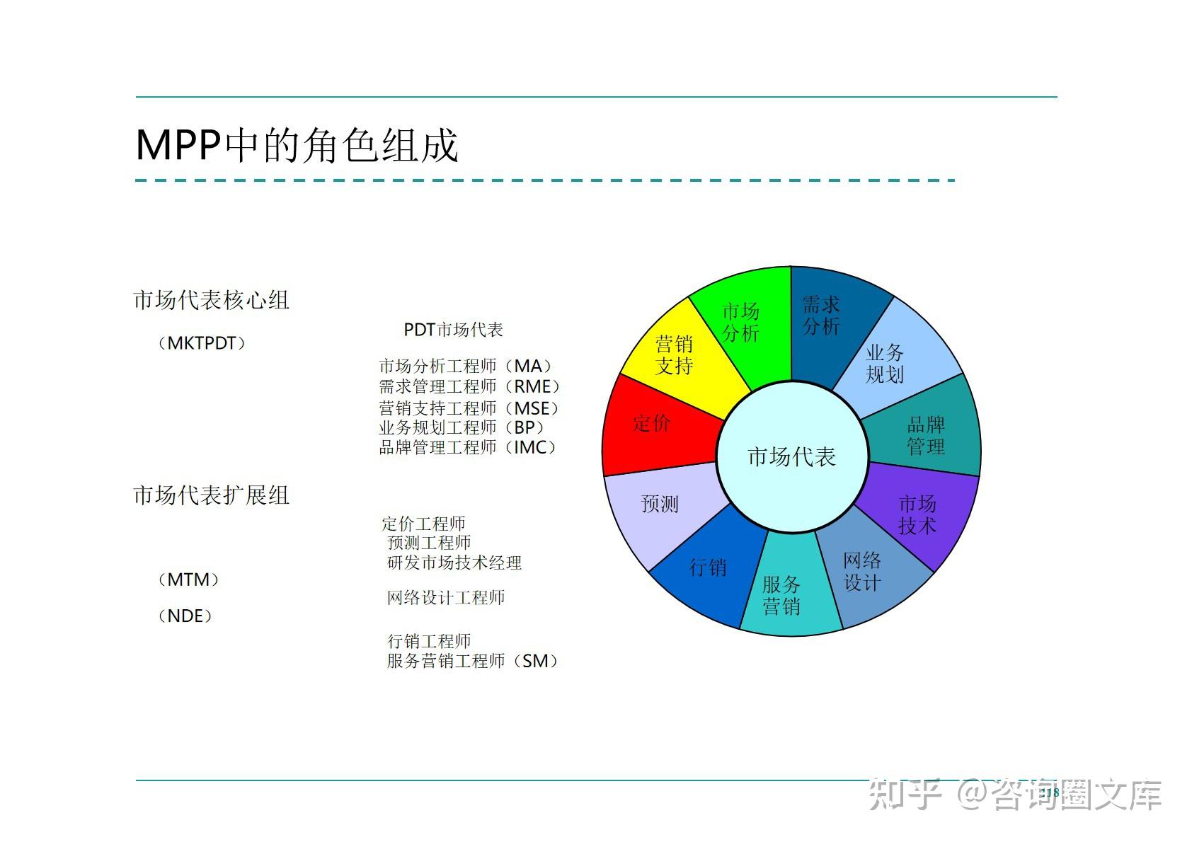 158页PPT | 华为IPD流程管理培训 - 知乎