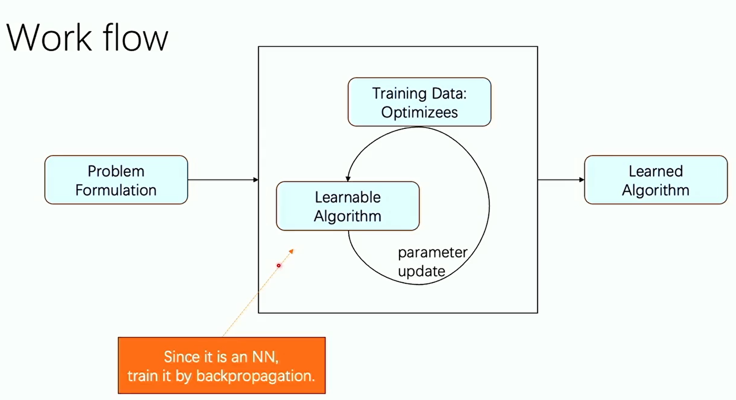 学习优化（Learning to Optimize）入门简介 - 知乎