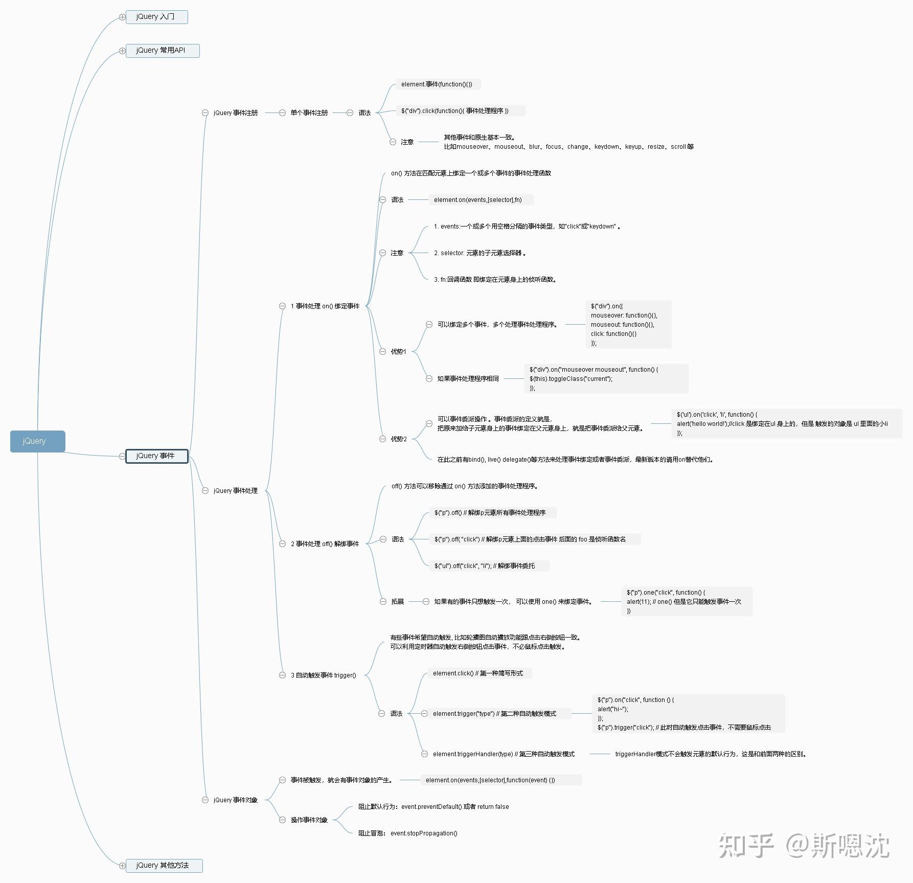 全网最全的jquery框架思维导图来了！ 知乎 