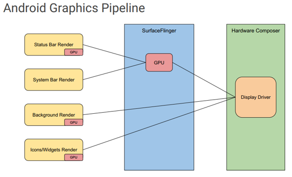 android hwcomposer&surfaceflinger - 知乎