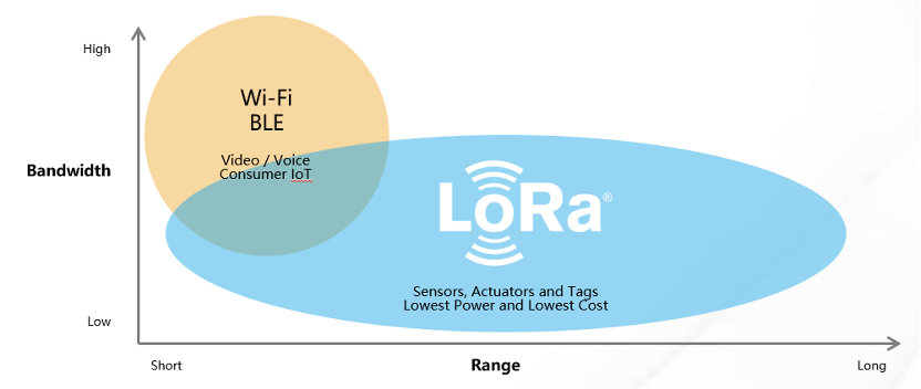 基于 ESP32-C2 的 Wi-Fi/BLE 和 LoRa 极低成本无线组网方案 - 知乎