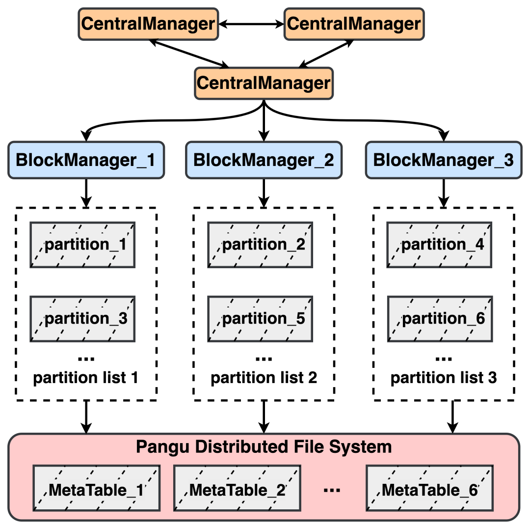 阿里云连续两年斩获全球存储顶会FAST最佳论文 - 知乎