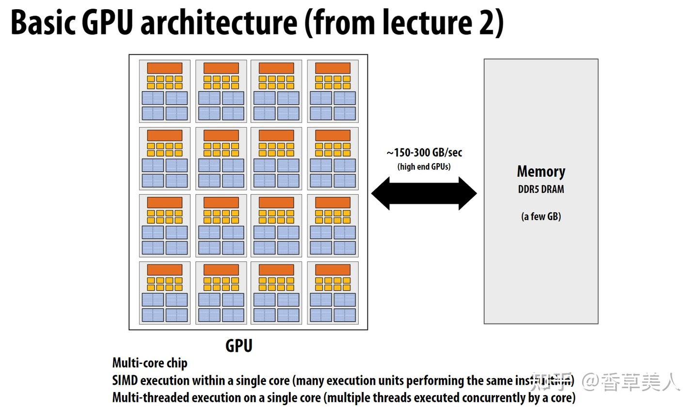 Stanford-CS149-并行计算-Lec07-笔记-GPU && CUDA - 知乎