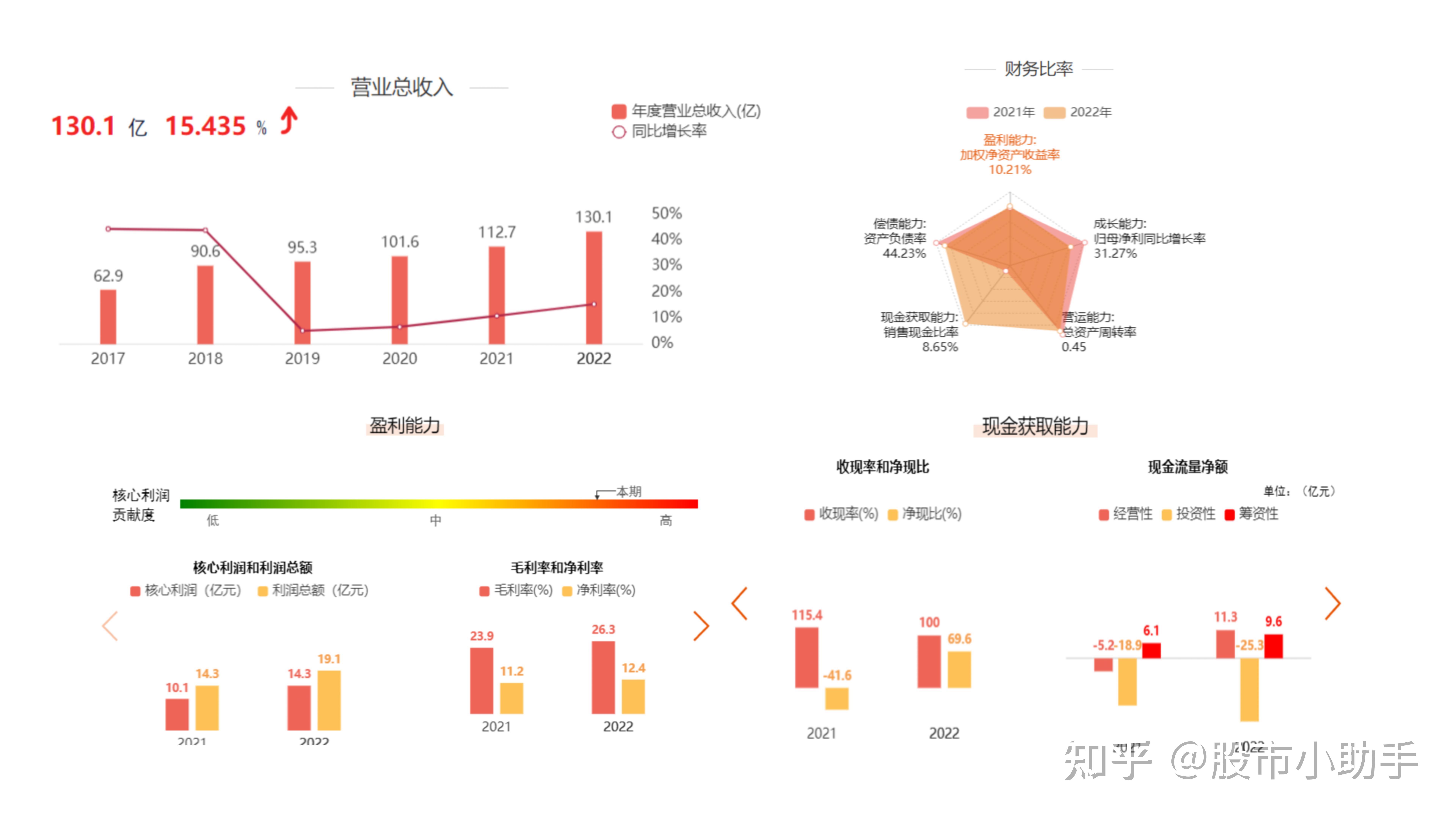 中科曙光基本面和股价 - 知乎