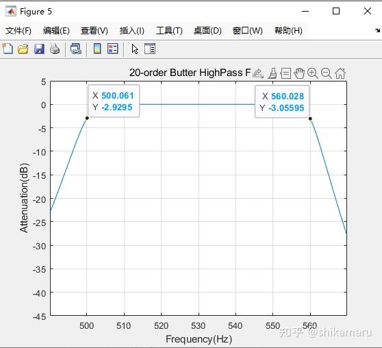 MATLAB的Butter使用方法(代码) - 知乎