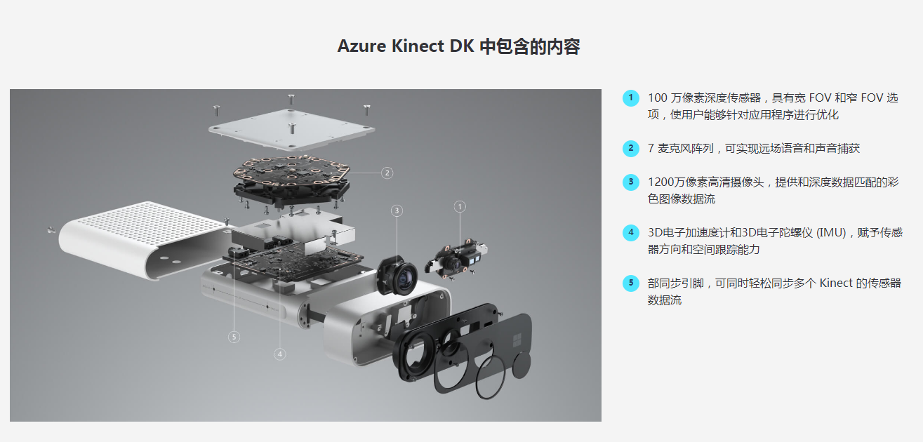 微软Azure Kinect 中文官方网站正式上线 - 知乎