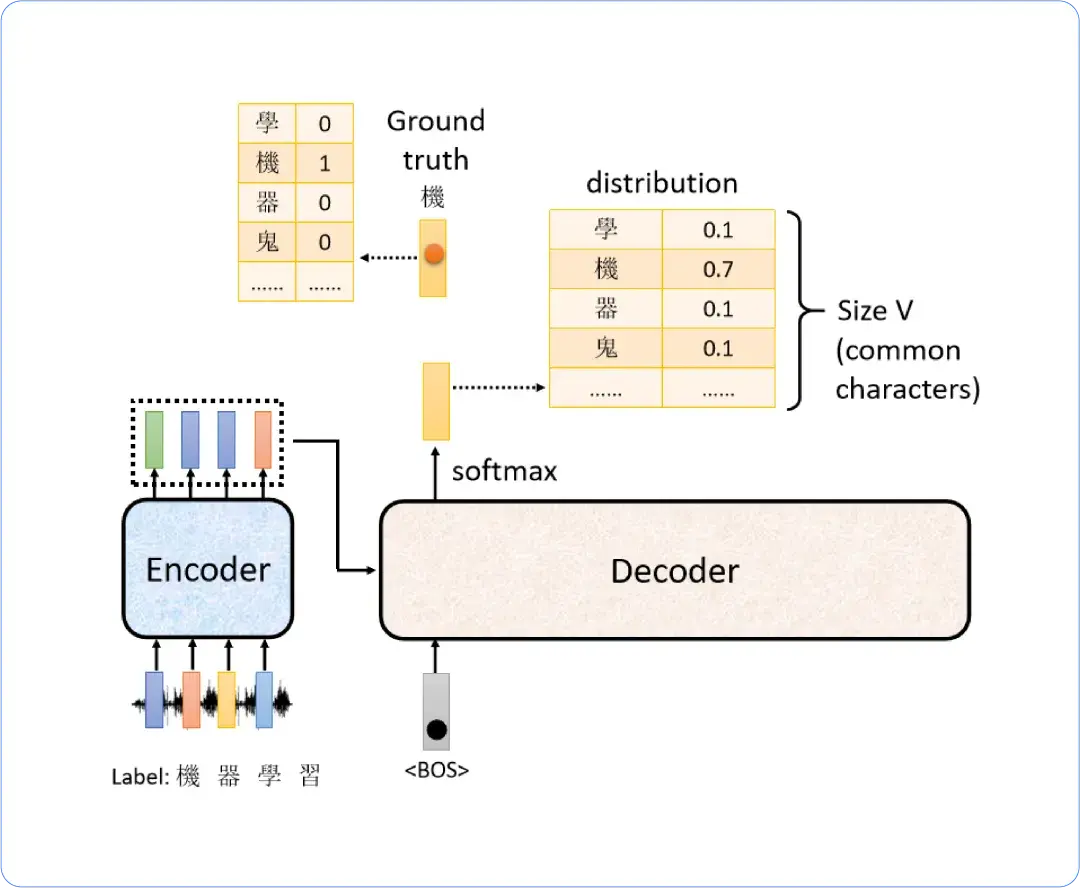 QKV矩阵：优维大模型自注意力机制的数学之美 - 知乎