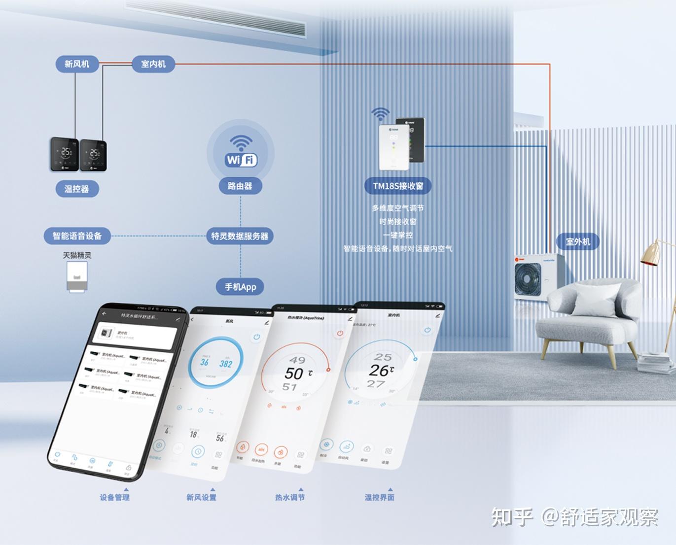 特灵公寓专享系列Aquakool Mini空调地暖一体机耀目上市 - 知乎