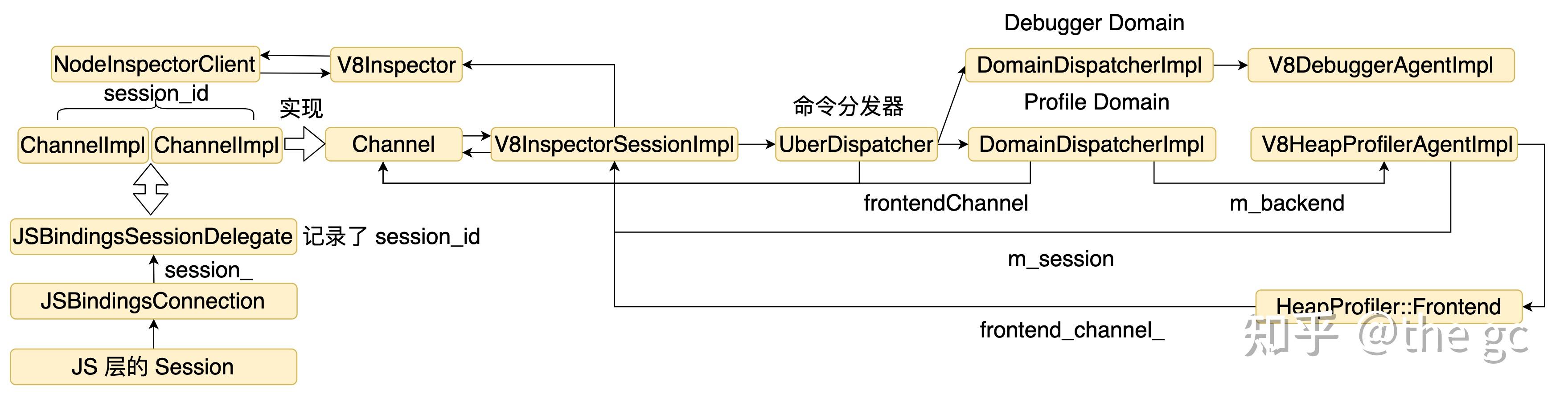 深入理解 V8 Inspector - 知乎