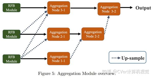 86 FPS！HarDNet-MSEG：基于编码器-解码器的息肉分割网络 - 知乎