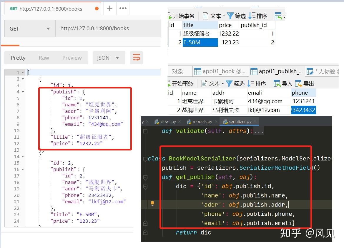 Django-drf-序列化器高级用法之SerializerMethodField - 知乎