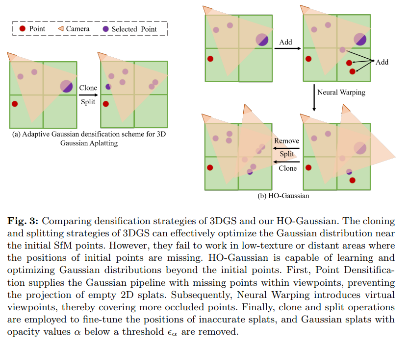 NeRF/3DGS&Beyond 04.01(SA-GS，GauStudio，InstantSplat，SGD，GaussianCube，HO-Gaussian，Mesh2NeRF，MI ...