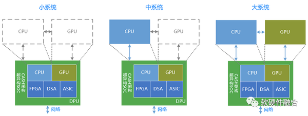Chiplet UCIe协议已定，CPU、GPU、DPU混战开启，未来路在何方？ - 知乎