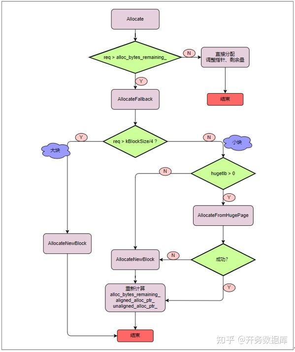 深入浅出带你走进 RocksDB - 知乎