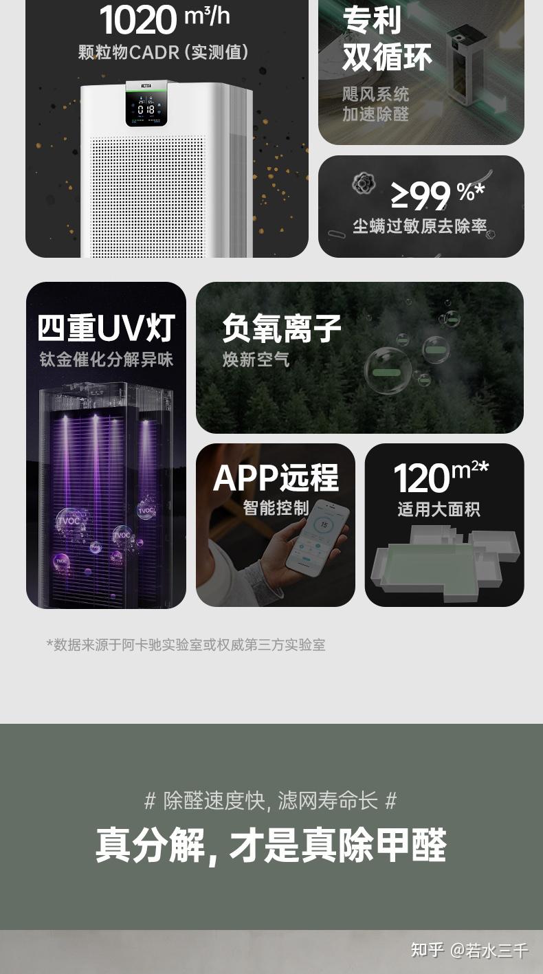 阿卡驰ACTXA空气净化器怎么样，结构参数效果如何