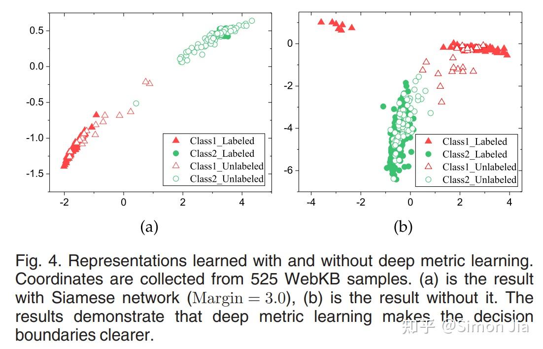 T-PAMI-2021论文Semi-Supervised Multi-View Deep Discriminant Representation Learning阅读笔记及理解 - 知乎