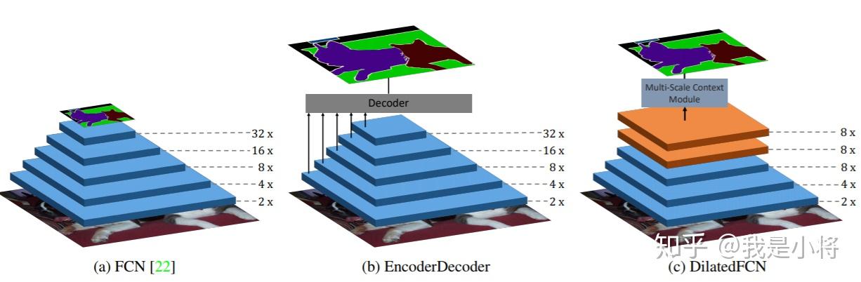 语义分割模型之DeepLabv3+ - 知乎