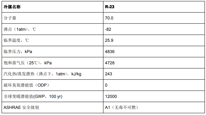 41种主要制冷剂的物化性质及用途盘点（收藏！） - 知乎