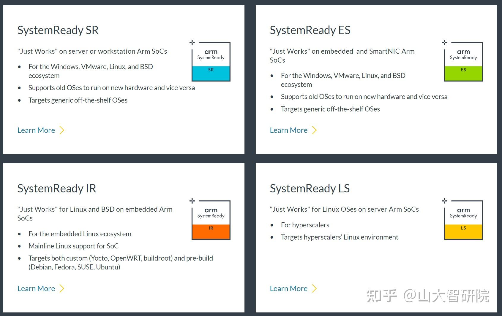 ARM生态统一标准与工具-Arm SystemReady - 知乎