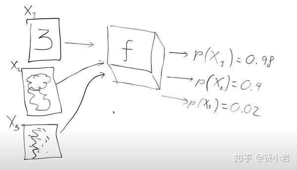 stable diffusion原理之一（用另一种方式看Stable Diffusion) - 知乎