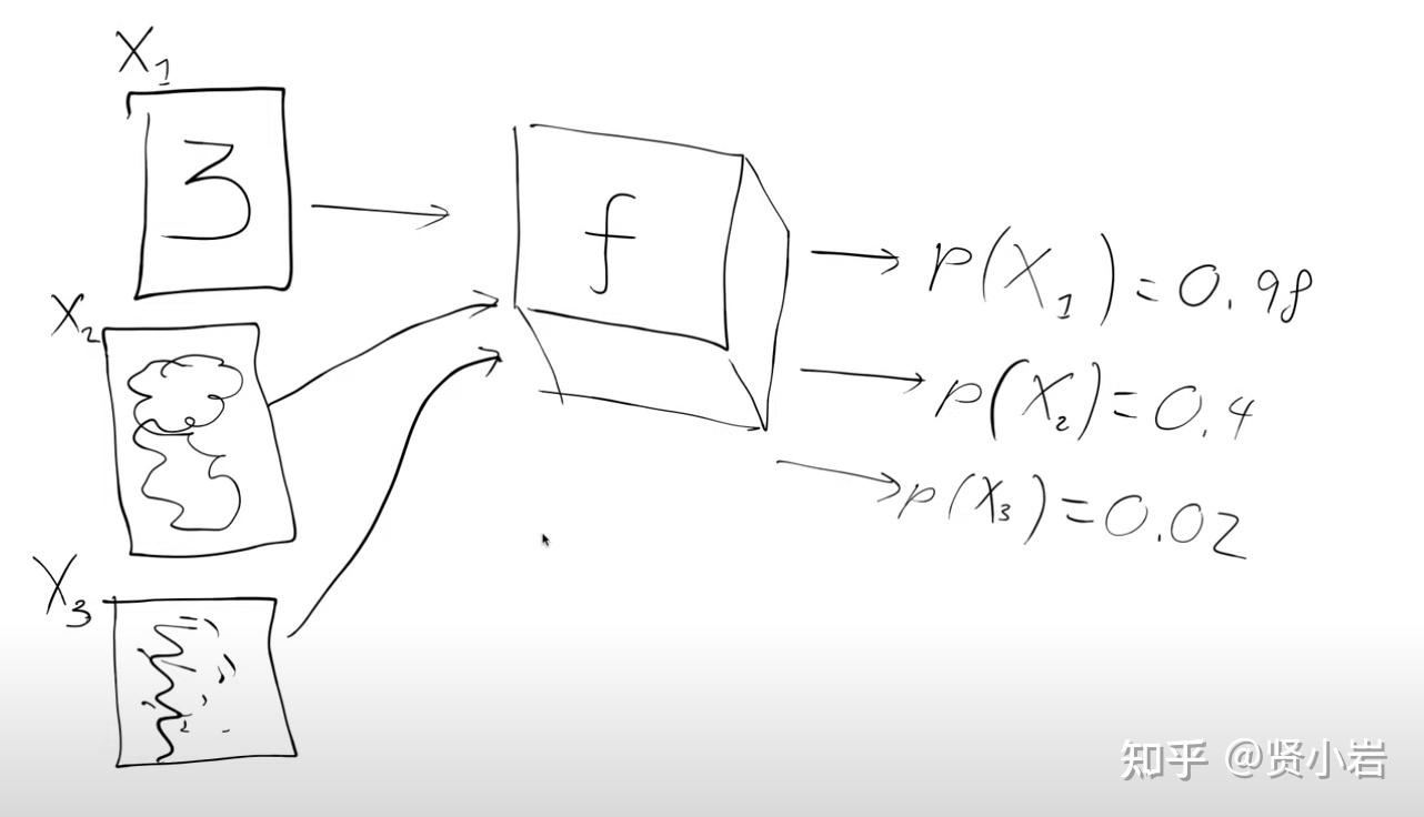 stable diffusion原理之一（用另一种方式看Stable Diffusion)