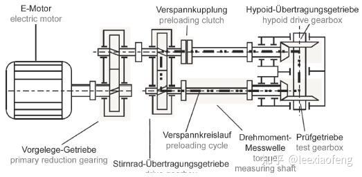 fzg齿轮疲劳试验试验机技术测试试验技术 - 知乎