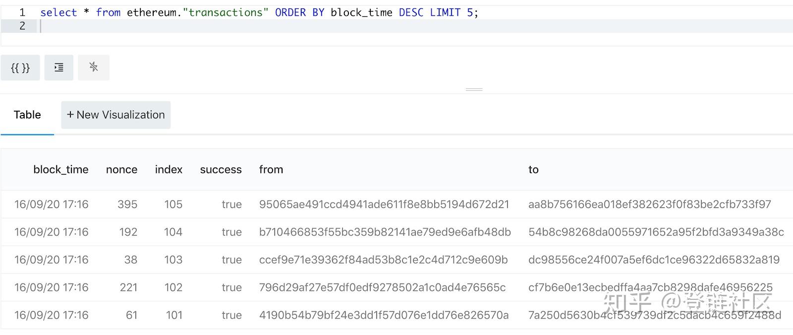 Dune Analytics入门教程(含示例) - 知乎