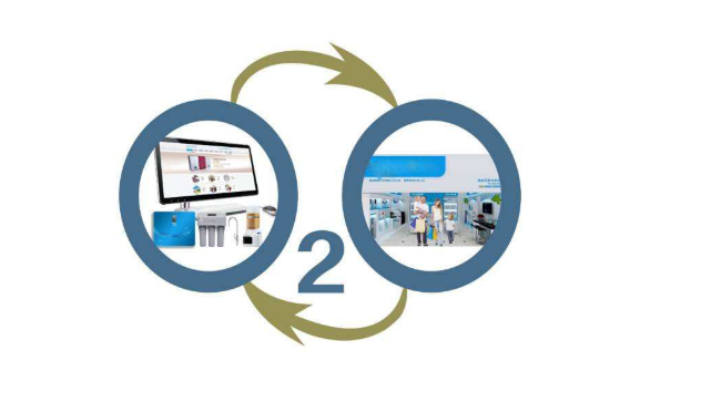 什么是O2O？O2O的平台有哪些？O2O商业模式介绍 - 知乎
