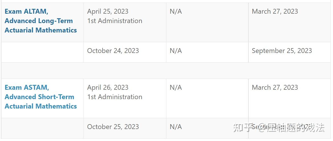 SOA ASA改革的二三事 - 知乎