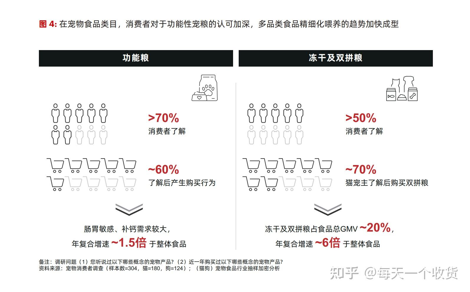 每日复盘：宠物行业数据分享 2022.10.24（补打卡） - 知乎