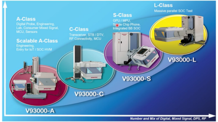 ATE学习记录_V93000入门(2)_测试开发平台介绍 - 知乎