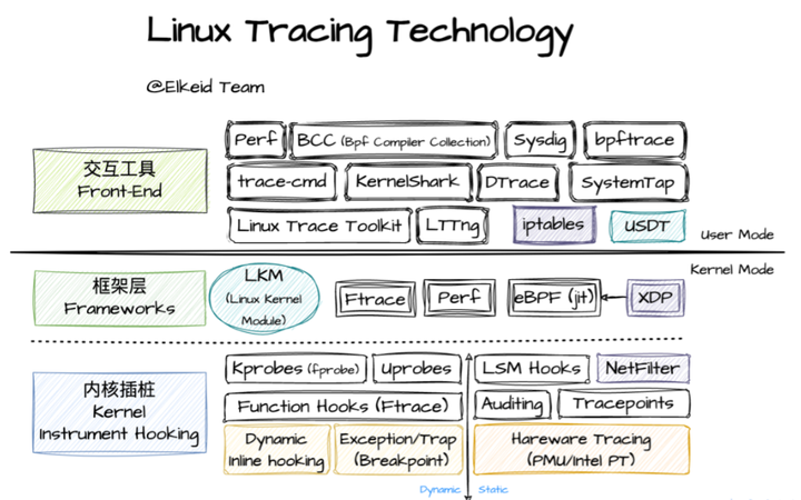 1小时掌握ftrace内核跟踪技术 - 知乎
