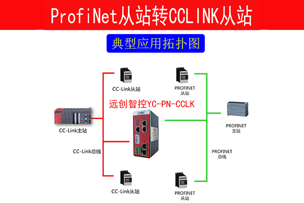 PROFINET转CCLINK协议网关 - 知乎
