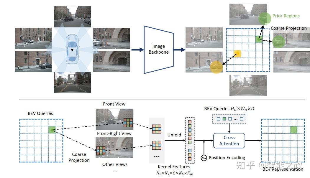 GKT论文解读 - 知乎