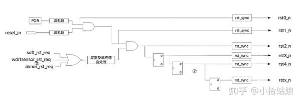CRG基础知识汇总 - 知乎