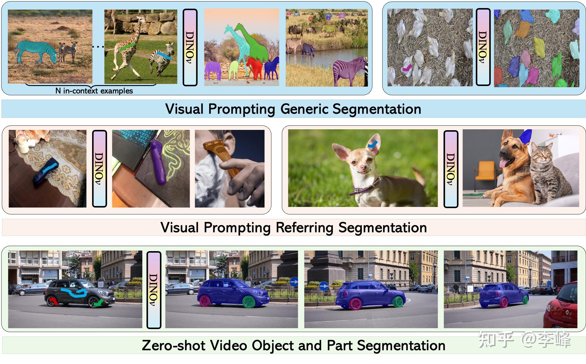 Visual Prompting：视觉提示扩展检测模型能力 - 知乎