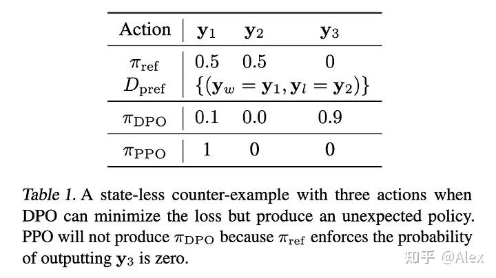 DPO vs. RLHF：大型语言模型对齐的“简化”与“稳健”之争 - 知乎