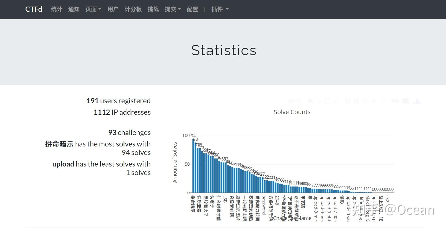 开源CTF平台选择,做你的避雷针 - 知乎