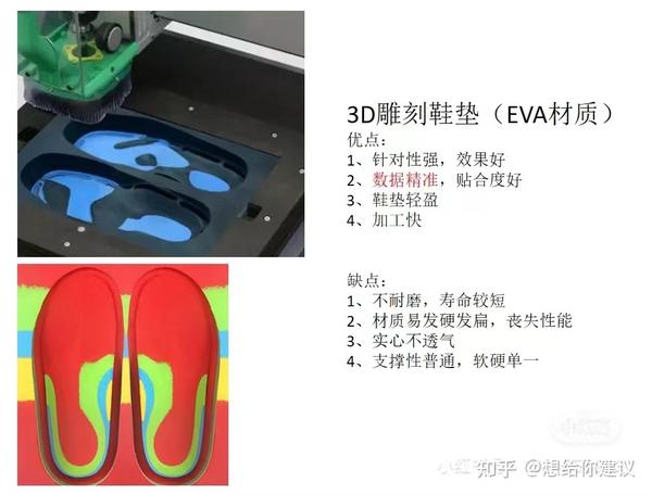 定制3D矫形鞋垫怎么避坑（3D技术篇） - 知乎