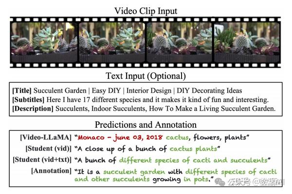 7000万高质量视频文本对！文生视频最大的开源数据集Panda-70M来了！ - 知乎