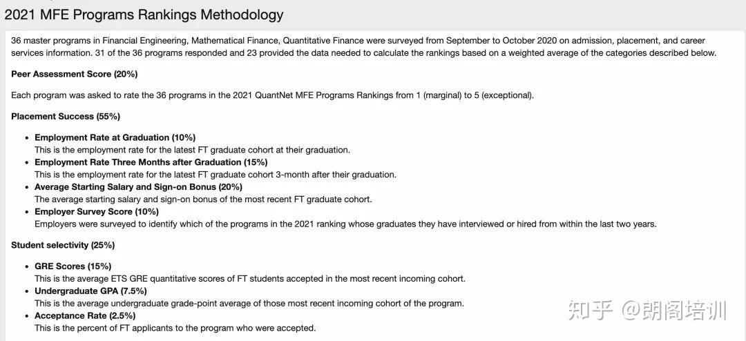 QuantNet发布2021年金融工程排名，巴鲁克荣登榜首！ - 知乎