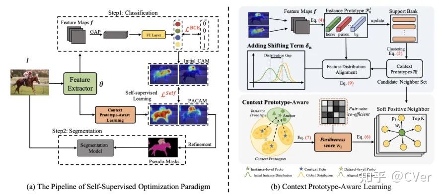 CVPR 2024 | 让模型关注你想要的任何属性！CPAL：弱监督语义分割新网络 - 知乎